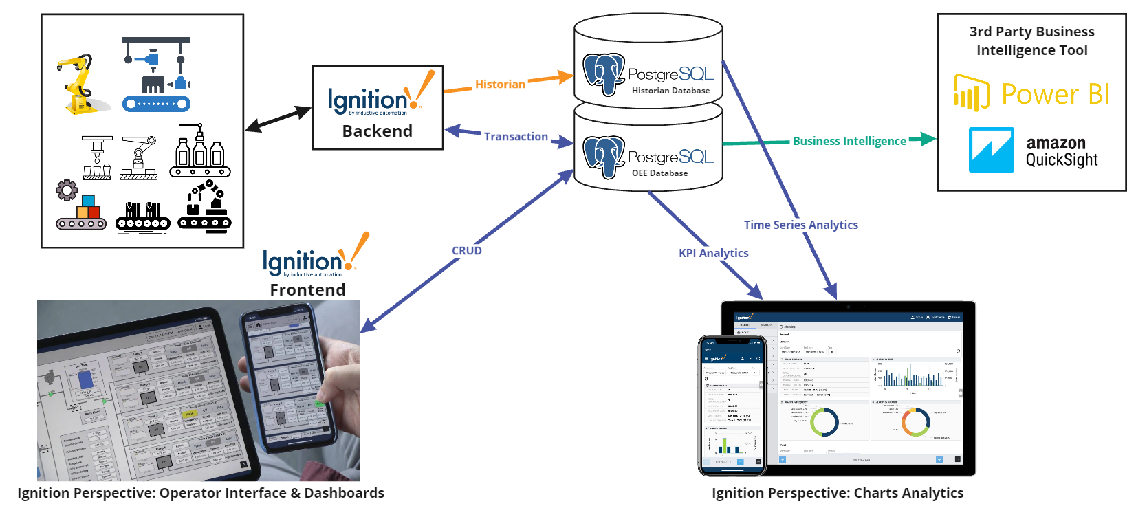 OEE ช่วยอะไรได้บ้าง วัดอะไรบ้างในกระบวนการผลิต